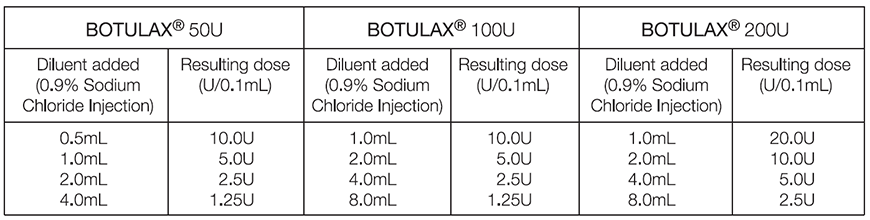 Botulax 100U | Purified Botulinum Toxin Type A Complex Botulax 100U | Purified Botulinum Toxin Type A Complex